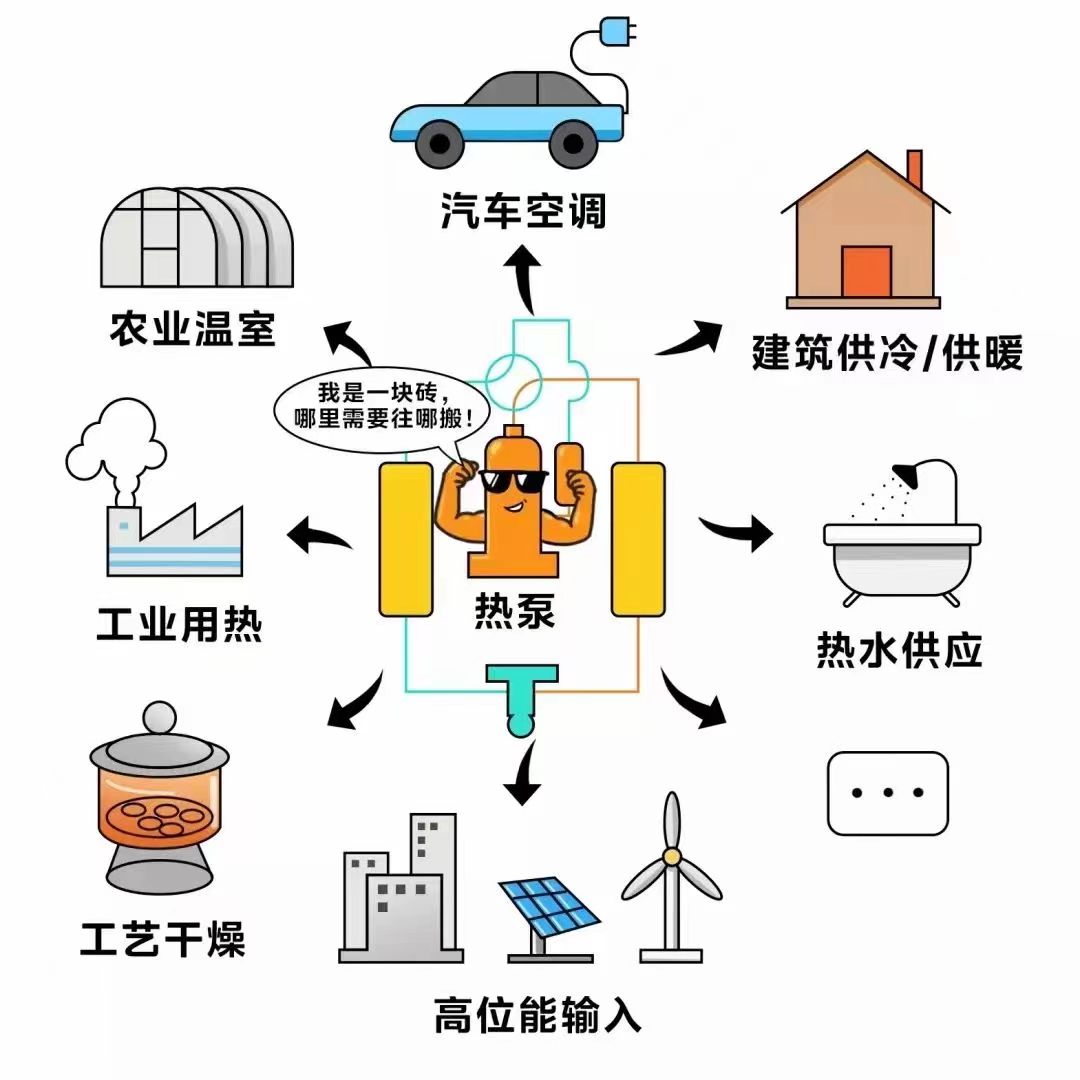 北京碲计划科技-太阳能零碳热源技术